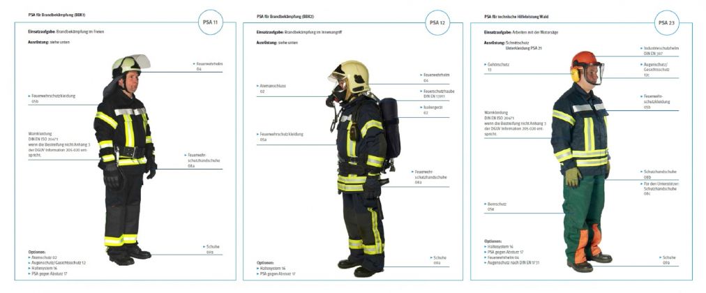 Persönliche Schutzausrüstung bei der Feuerwehr: Broschüre zur PSA-Auswahl erhältlich | HFUK Nord ...